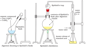 Kjeldahl’s method – India's Most Reliable Learning App for JEE Main ...